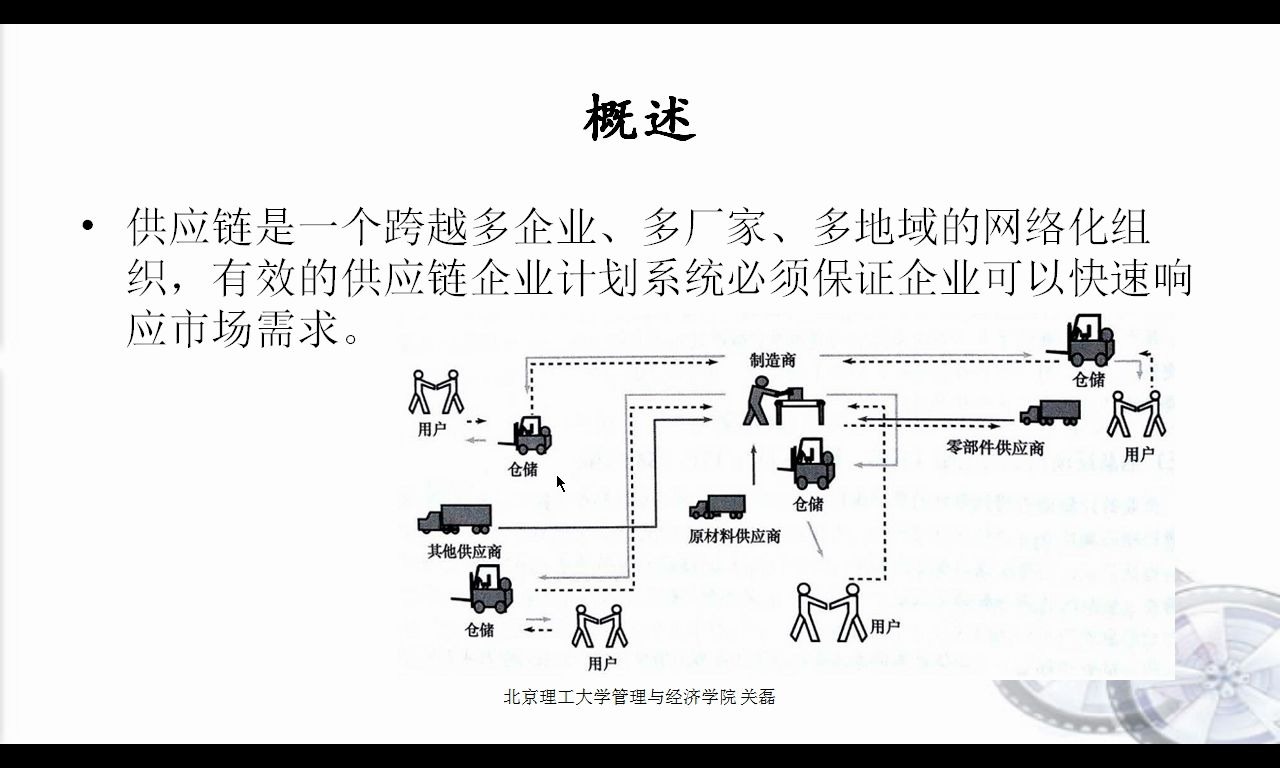 供应链管理环境下的企业生产计划与控制的特点-471-供应链管理-远程...
