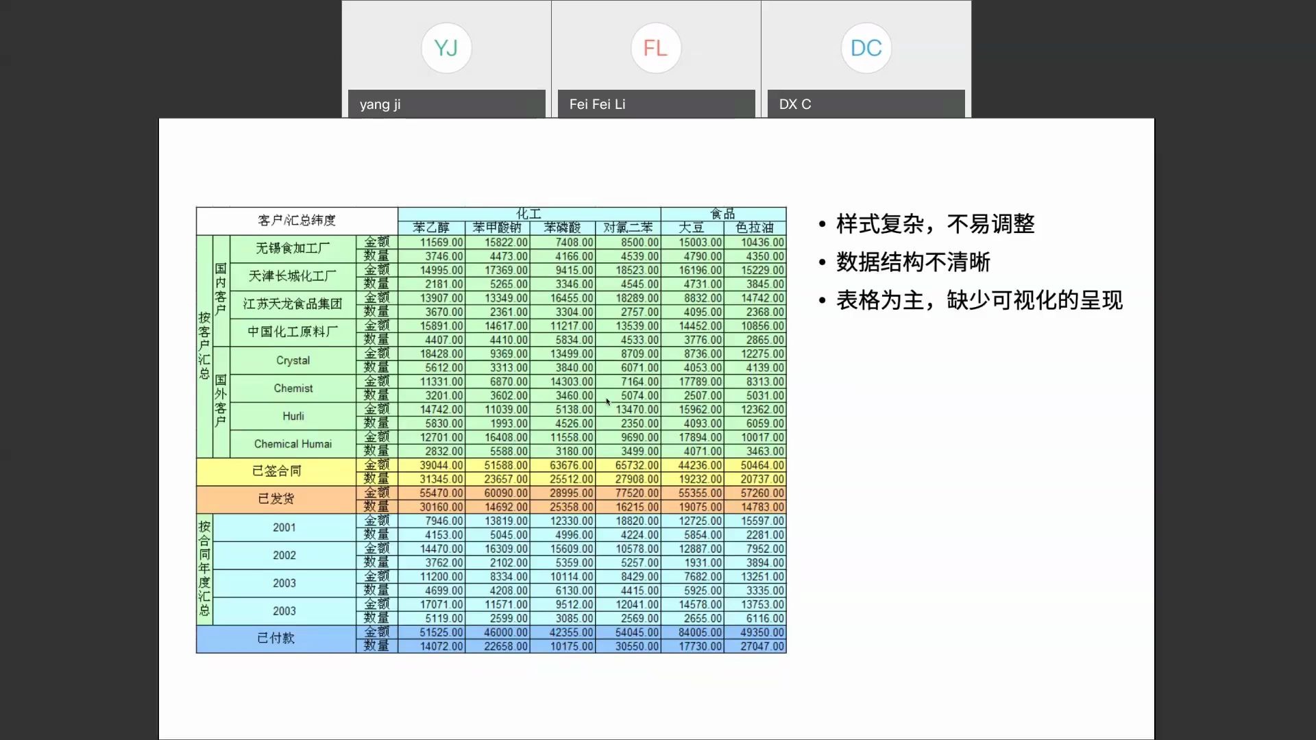 Tableau数据故事慧分享--如何用tableau说出数据的故事-20200724 ...