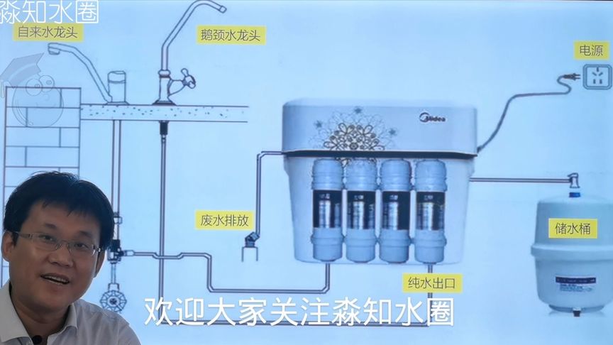 家用净水机选反渗透好,还是超滤好?