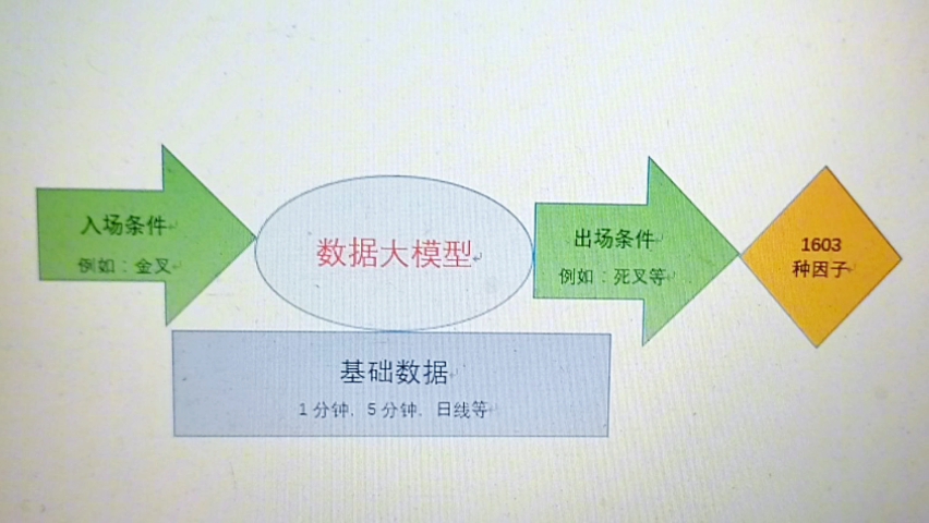 数据大模型基本介绍#银行#投行#券商#保险#大数据