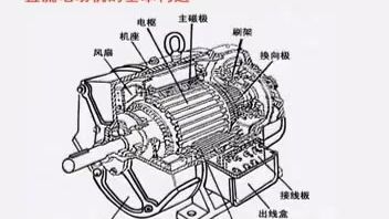 直流电动机的基本构造