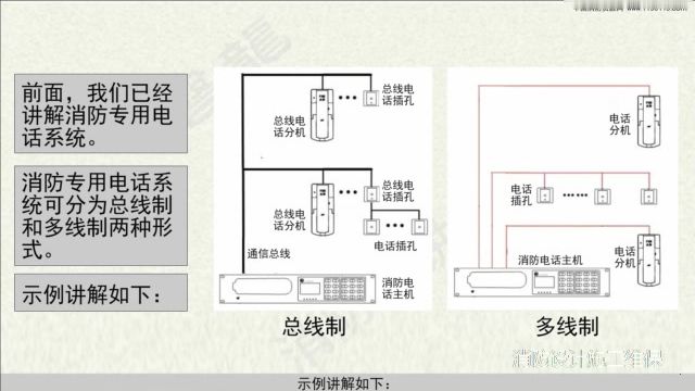 实例讲解总线制、多线制消防专用电话的设置及优缺点
