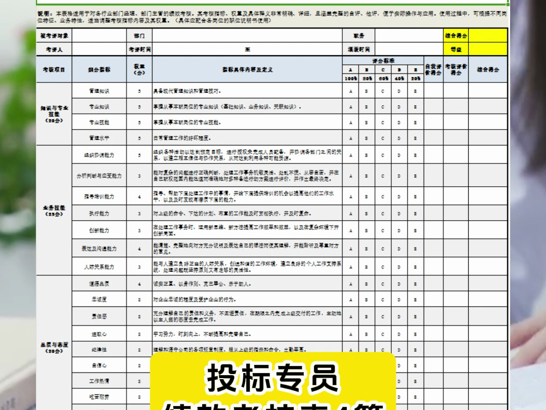 投标人绩效考核表,考核管理办法13篇