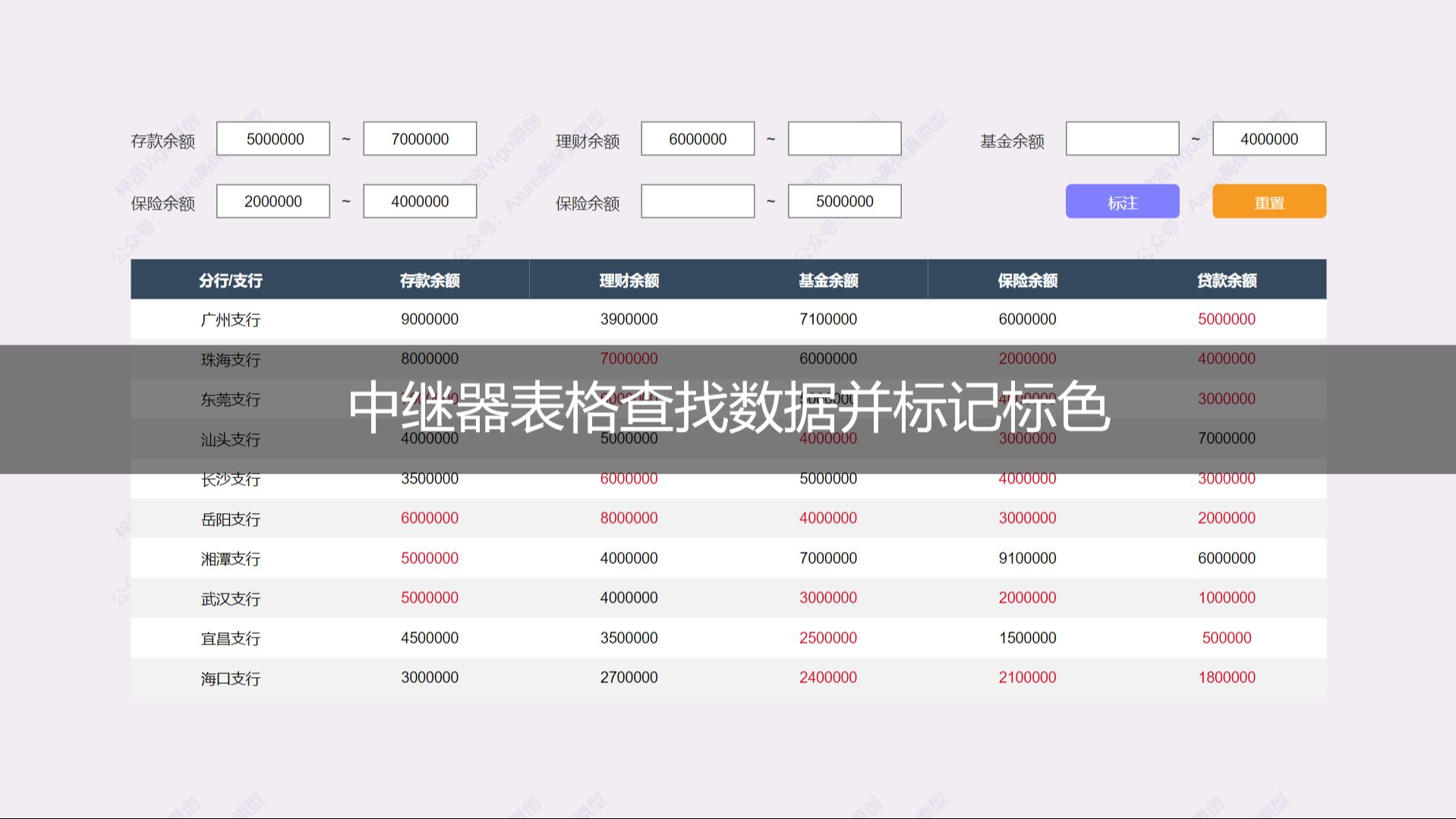 【Axure教程】中继器表格查询数据并标记变色