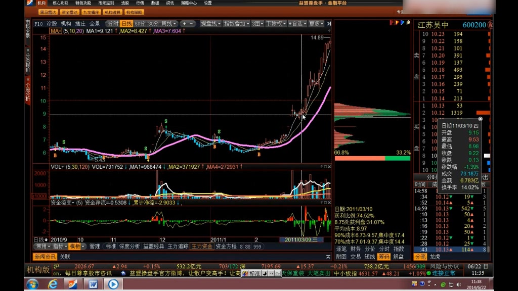 【股票高级课】机构快速加仓,短线最好的形态!