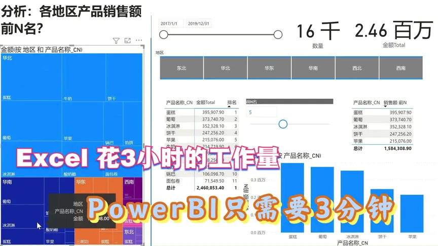 Power BI动态排名分析:滑动条查看各地区销售额前几名产品?