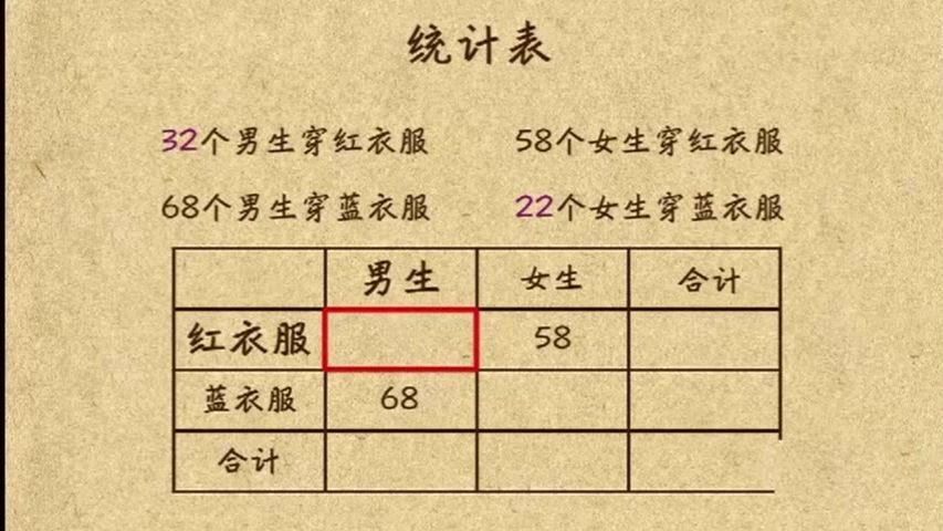 小学二年级数学 学习统计常用表(上)