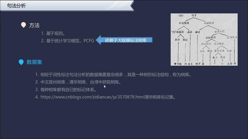 自然语言处理实战:第41讲,句法分析数难点与方法