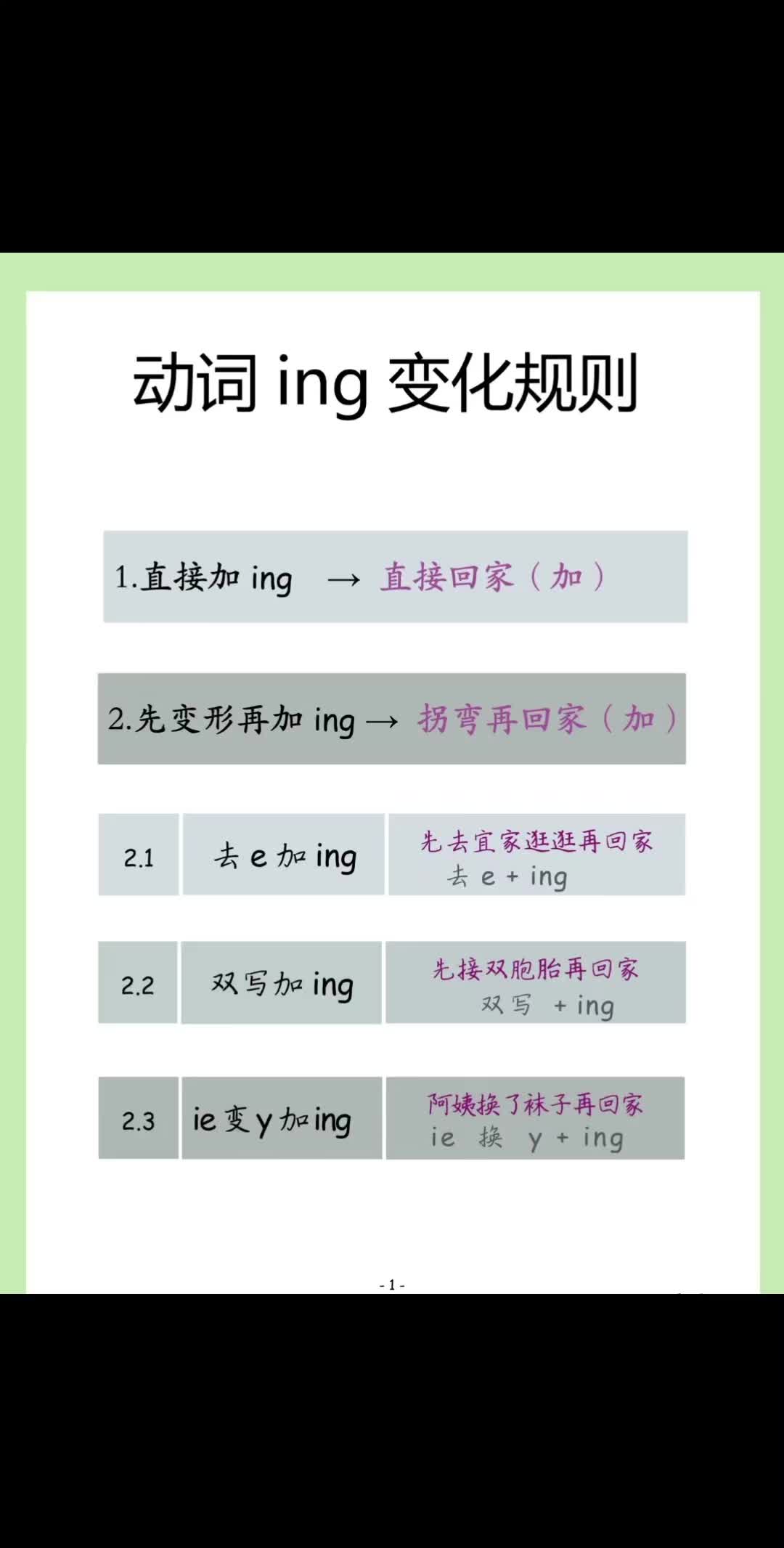 给孩子收藏,英语动词 ing 变化规则 规则动词 ing 变化规则 精心整理...