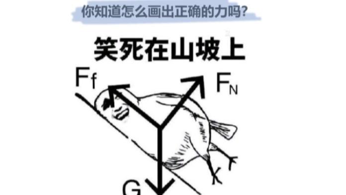 高中力学——最核心分析方法#结果导向法#