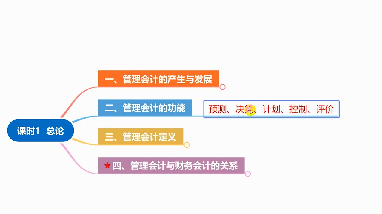 《管理会计》期末考试速学