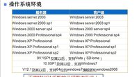 金蝶KIS专业版V12.1_整体应用培训(一)_运行环境与销售管理