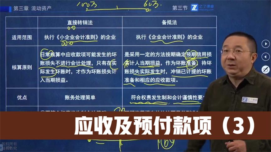 2022新大纲《初级会计实务》精讲:0303应收及预付款项(3)