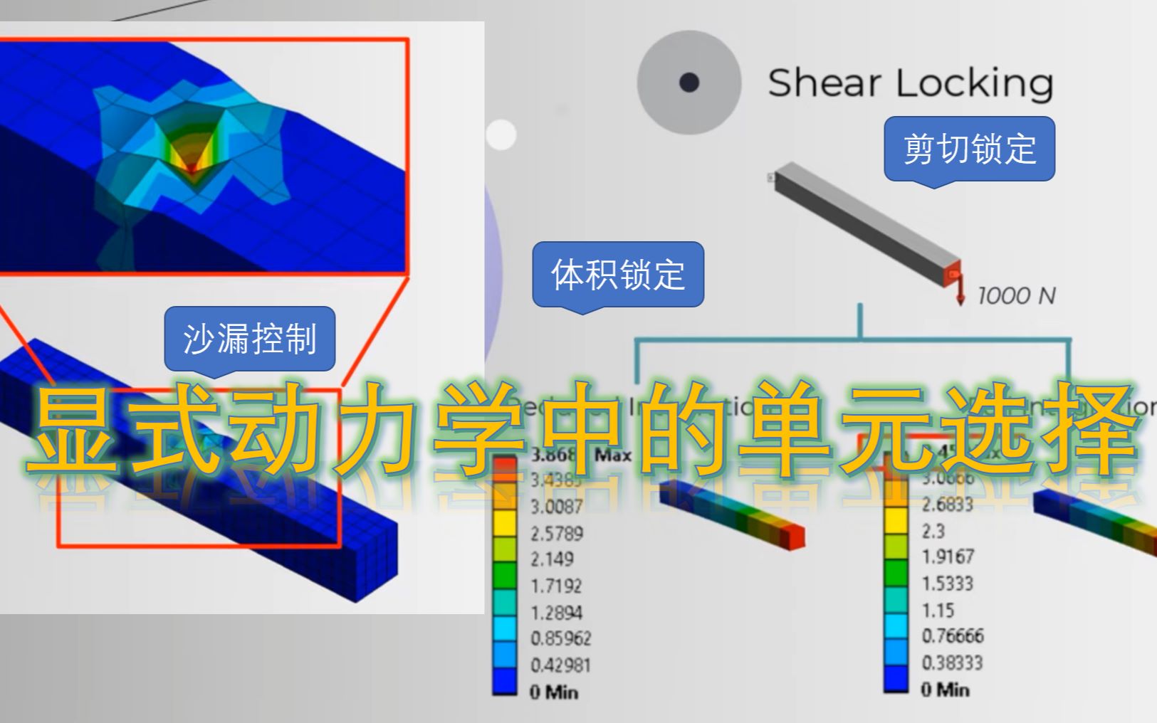 (干货)如何对显式动力学分析中的单元进行选择及定义