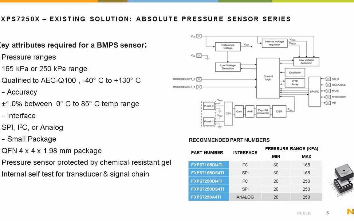 02 电池管理系统(BMS)_检测动力电池锂离子热失控的电池压力监测...