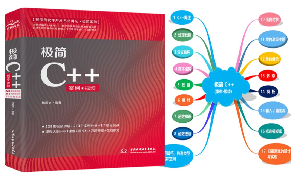 C++程序设计- 5.1 一维数组