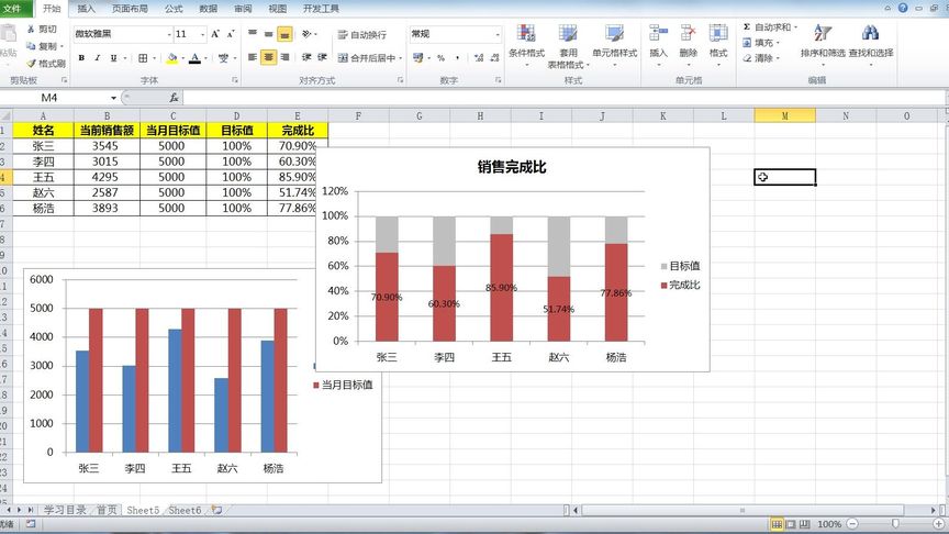 Excel图表如何展示销售完成进度,重叠柱状图让你的数据更直观