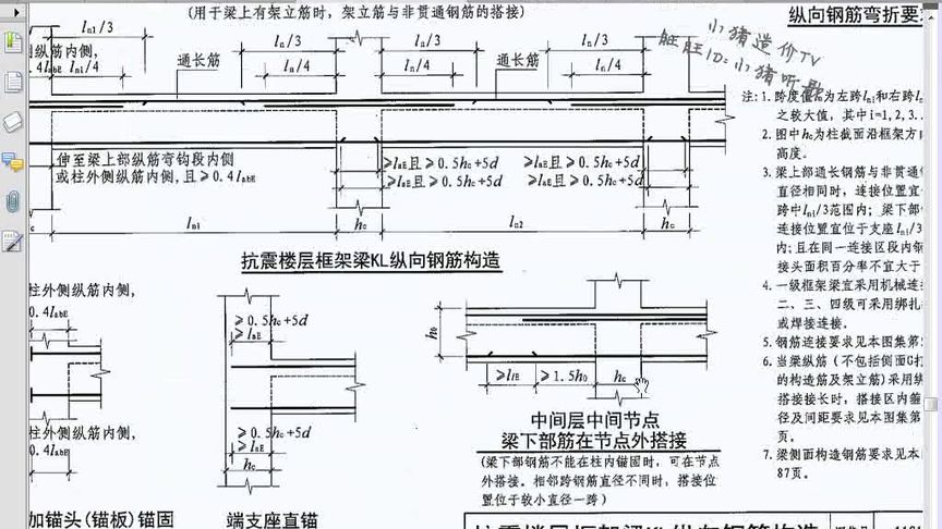 梁构件钢筋构造体系基础教程