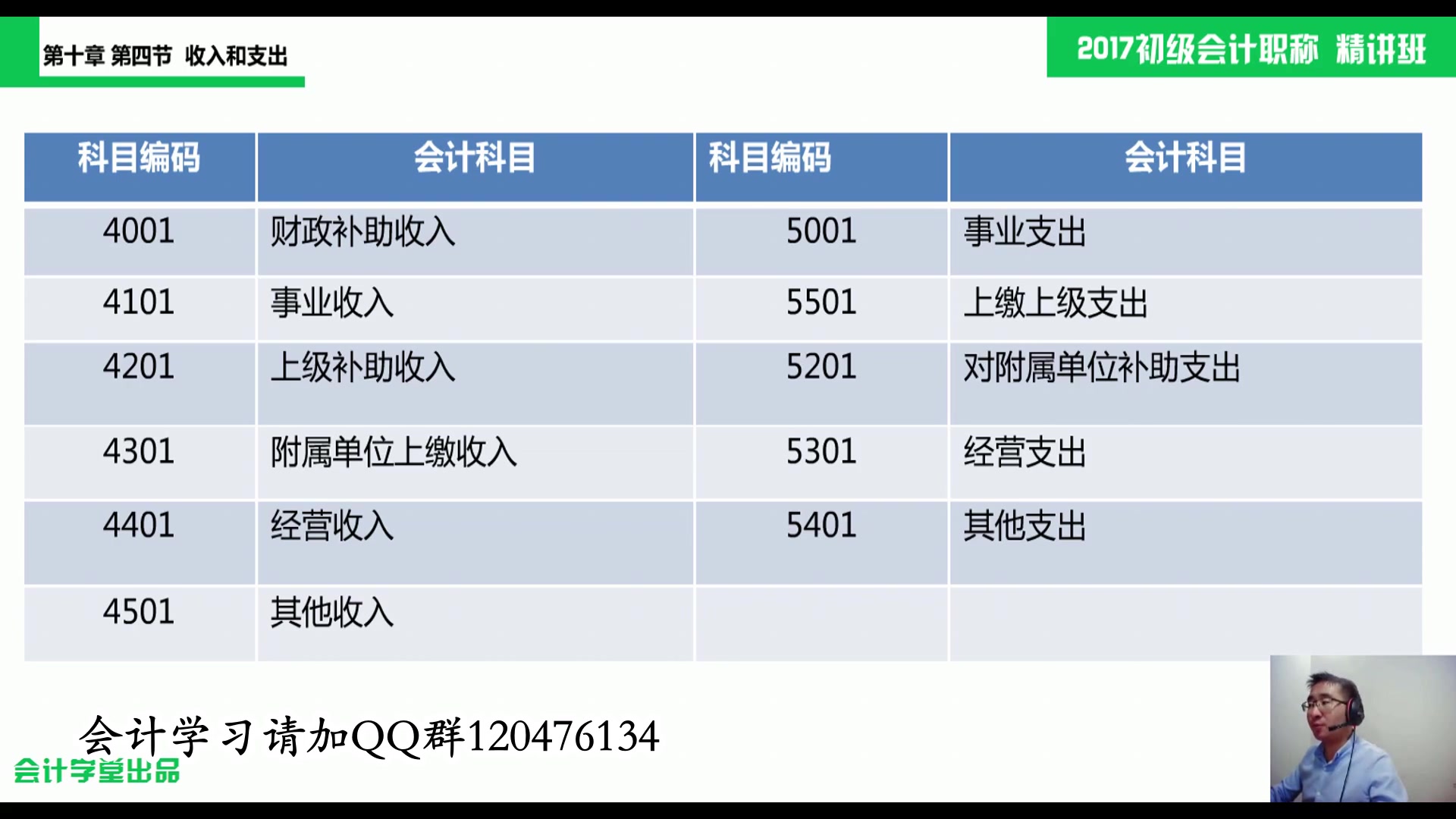 初级会计实操_初级会计电子书下载_怎么学初级会计职称