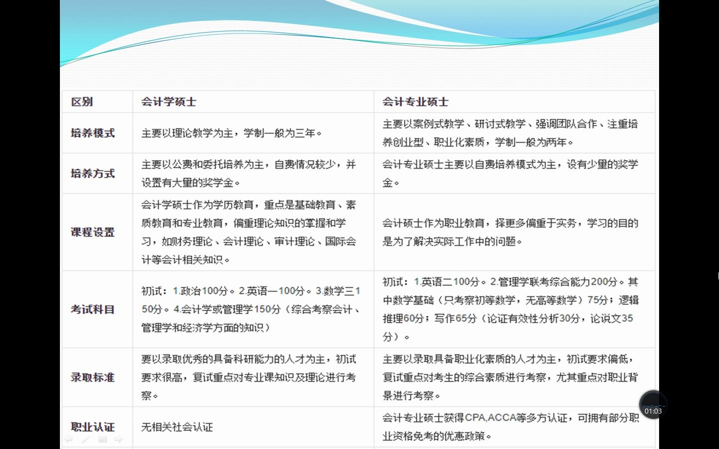 会计硕士MPACC考研报考详情分析