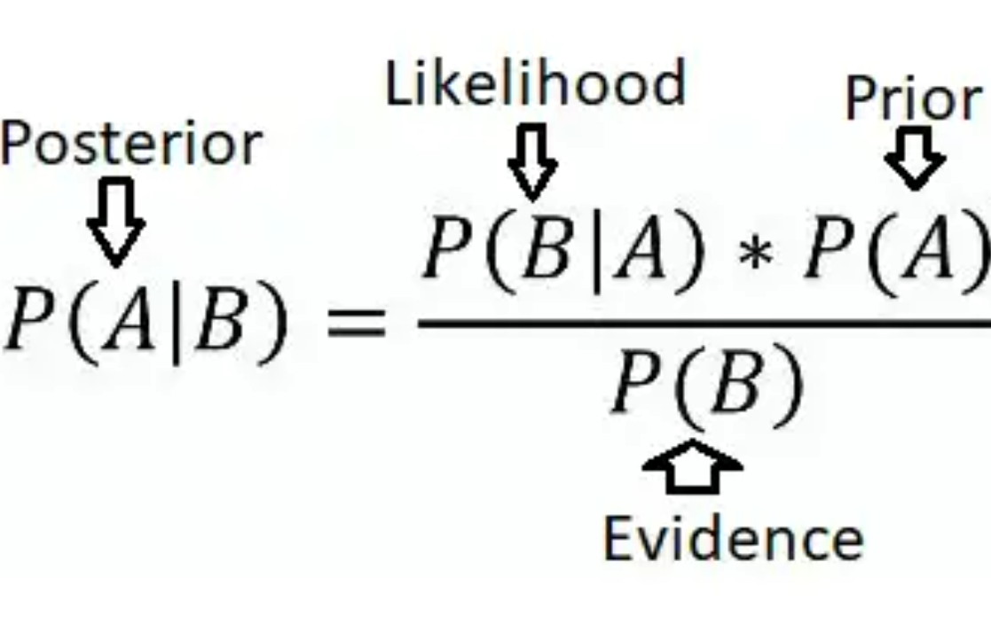【贝叶斯统计】 MCMC基础2 Gibbs采样介绍 以Horseshoe模型为例