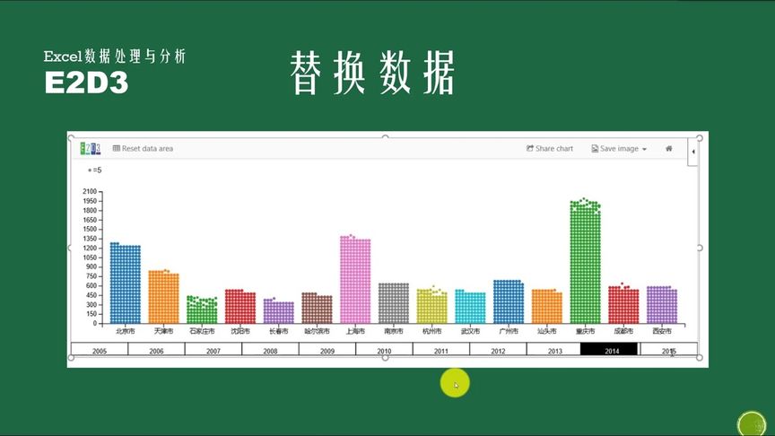 Excel使用加载项E2D3制作漂亮的数据可视化图表