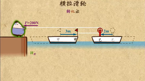 学霸笔记:功的计算之横拉滑轮