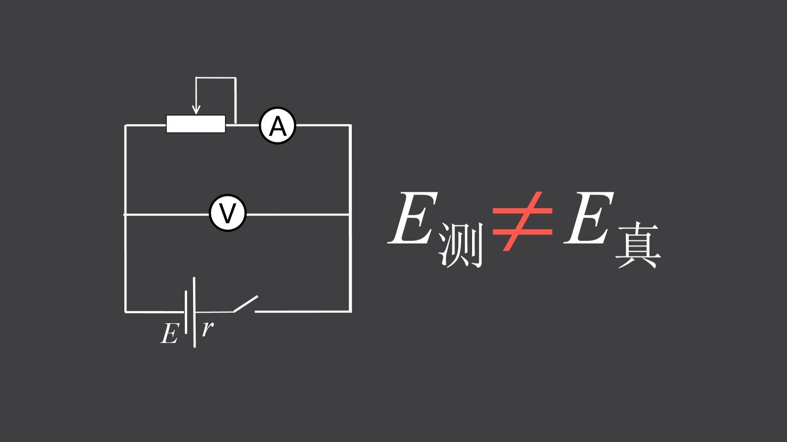 上课没懂得内容~测电动势误差分析 外接图像法