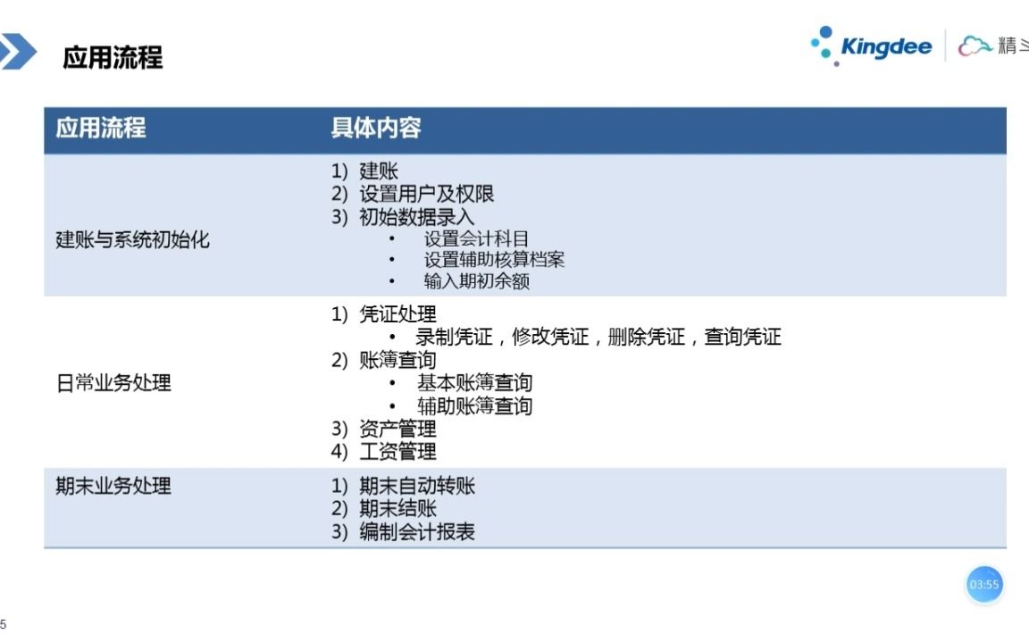 金蝶精斗云教程云会计01(建账)