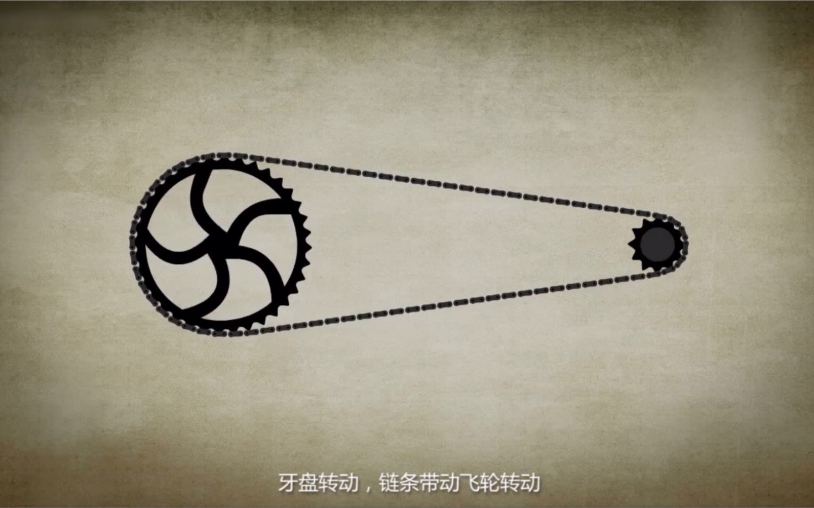 自行车发展史动画版(5)早在150年前,自行车链条就发明了,不得不佩服