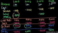 8.depreciation a capital asset设备折旧