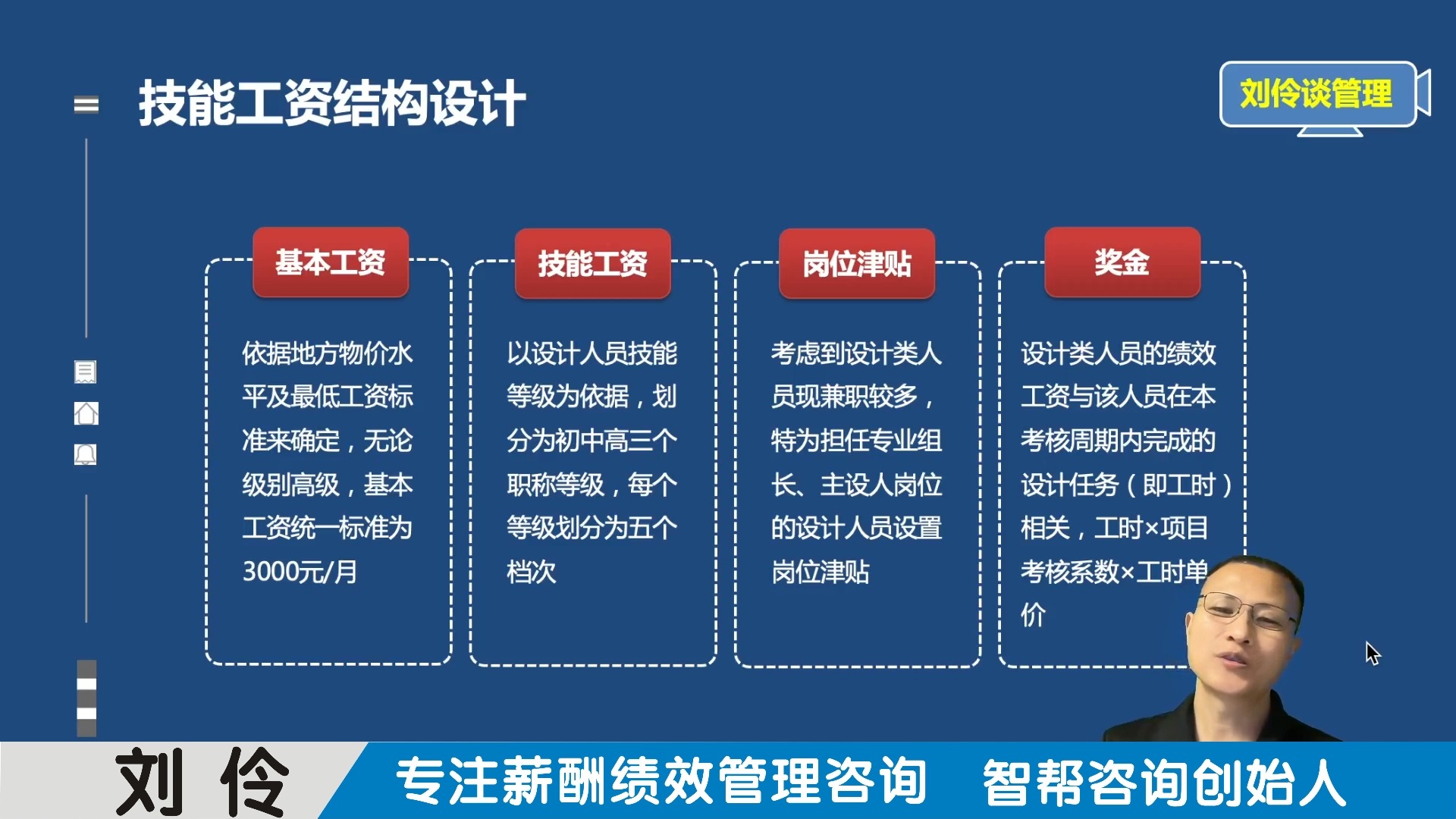 薪酬绩效咨询公司:第20集 中小型企业薪酬模式全面解析