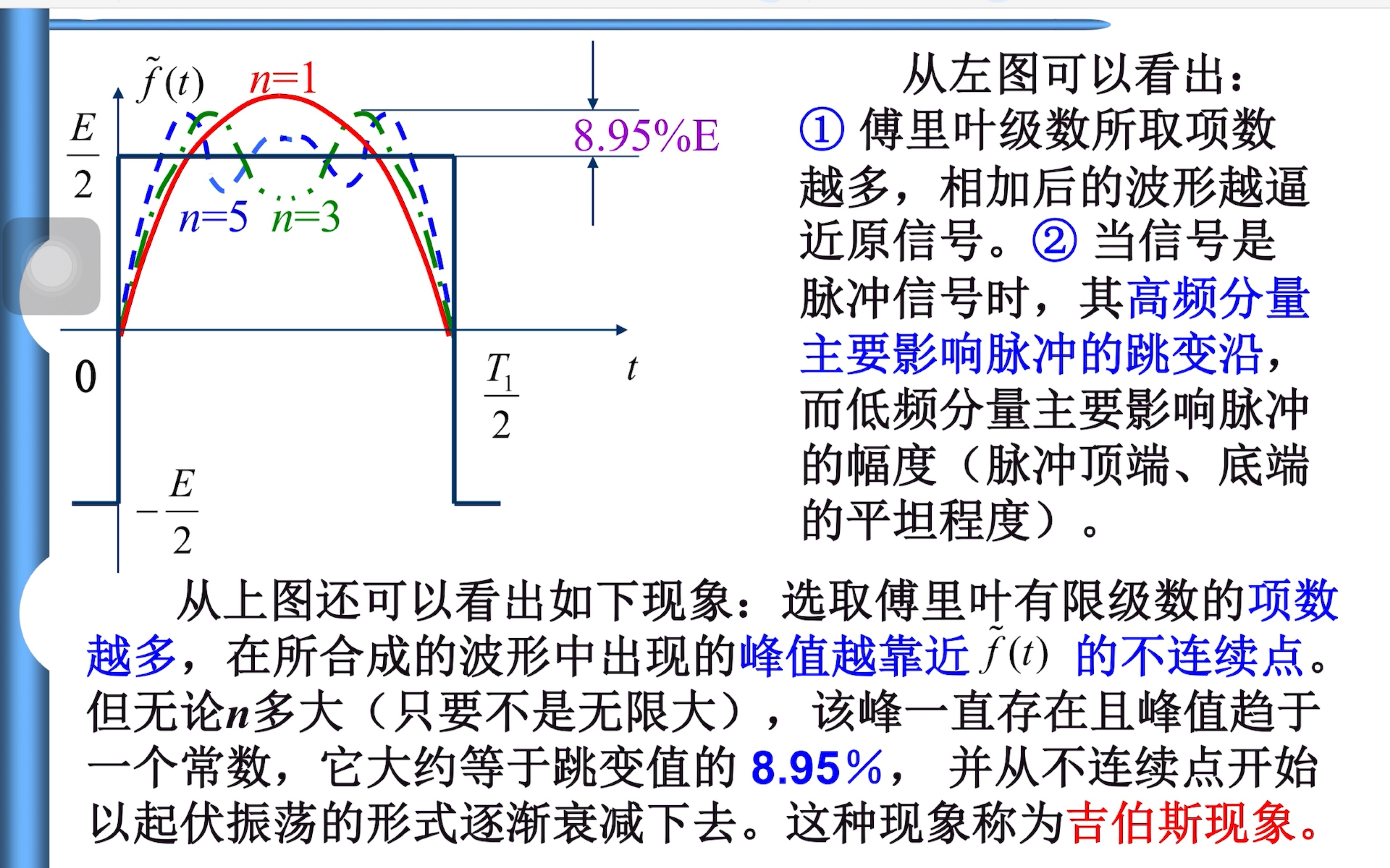 【信号与系统】第八期(下):傅里叶级数,吉波斯现象