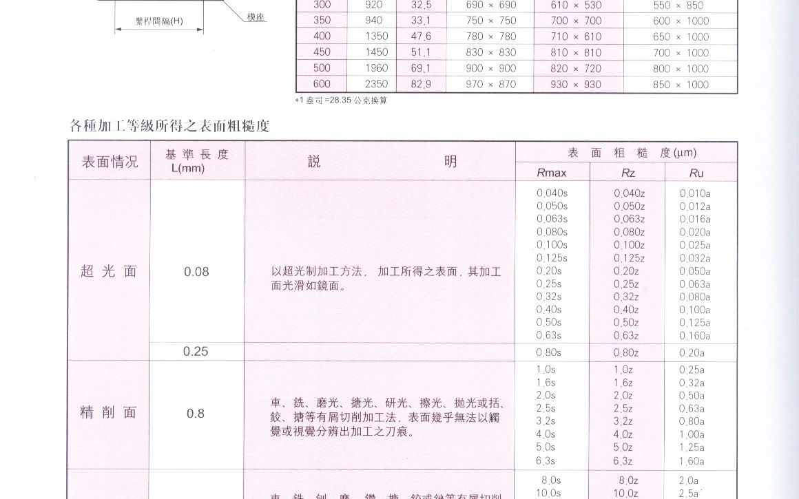 4-2注塑参数设定详解【资料帝www.zliaod.com】