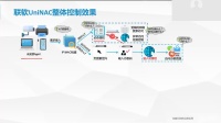 618(四)线上众里安全讲坛-如何做好终端安全管控的第一步?-...