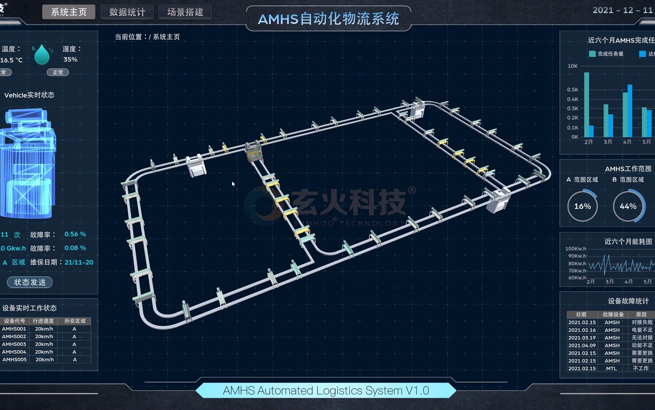 AMHS自动物流系统