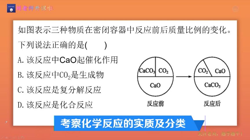 中学化学,根据物质的质量变化,如何确定发生的化学反应种类?