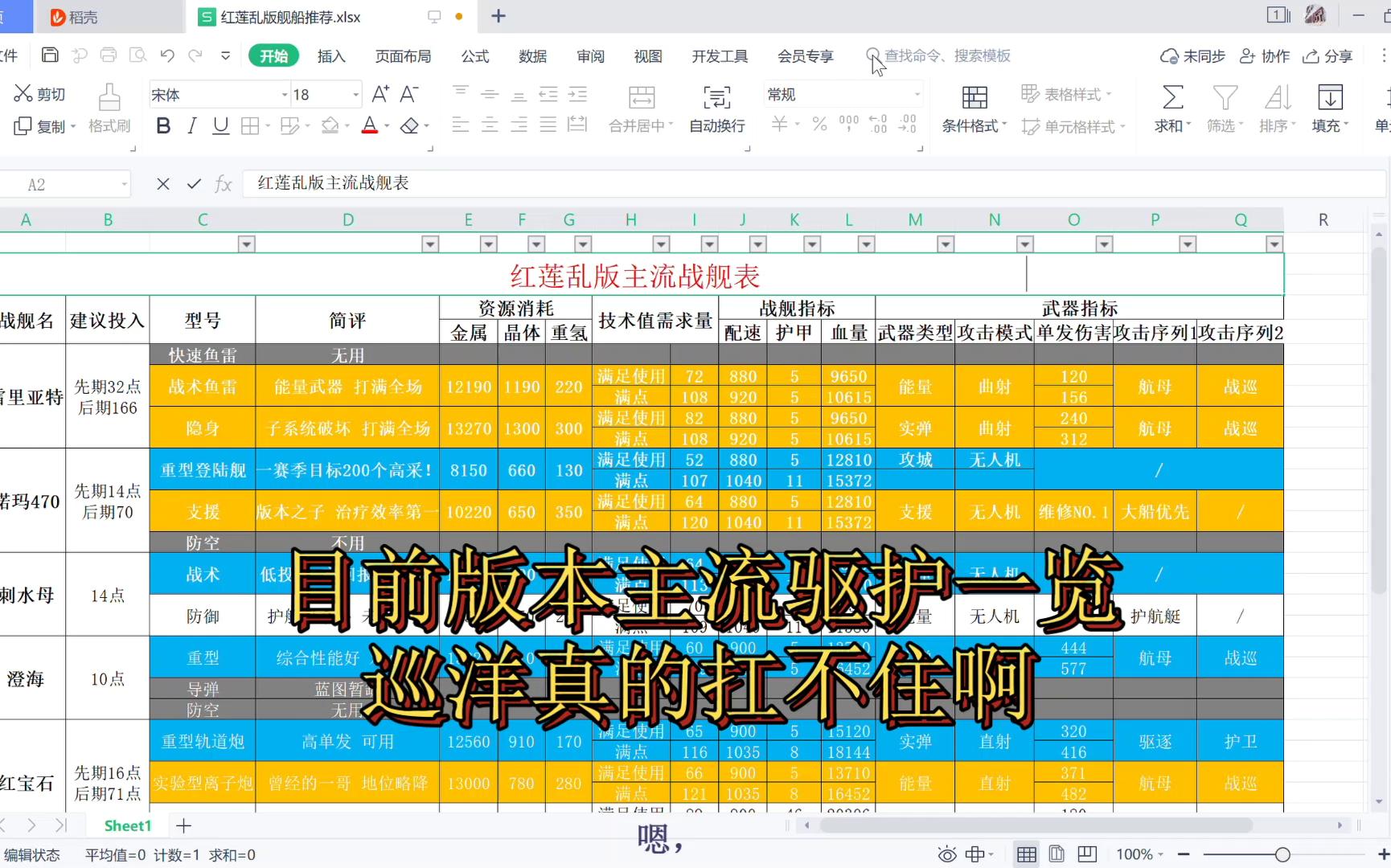 无尽的拉格朗日——技术值投入推荐