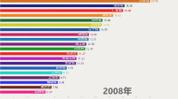数据可视化:国内各省市本科录取人数排行,哪个省市大学生最多呢