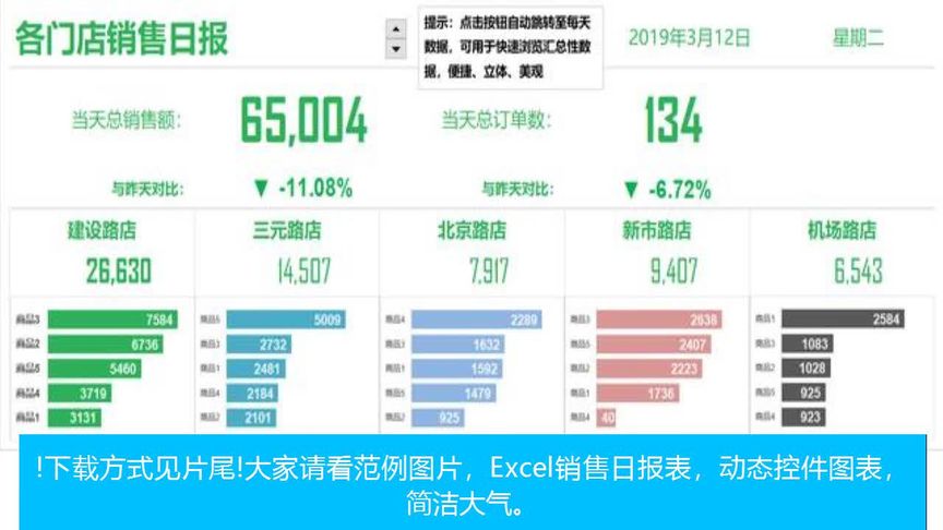 Excel销售日报看板,日销售数据控件选择,动态图表,高清精致