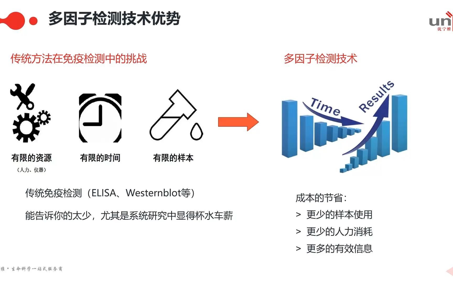 Luminex多因子检测技术原理与应用