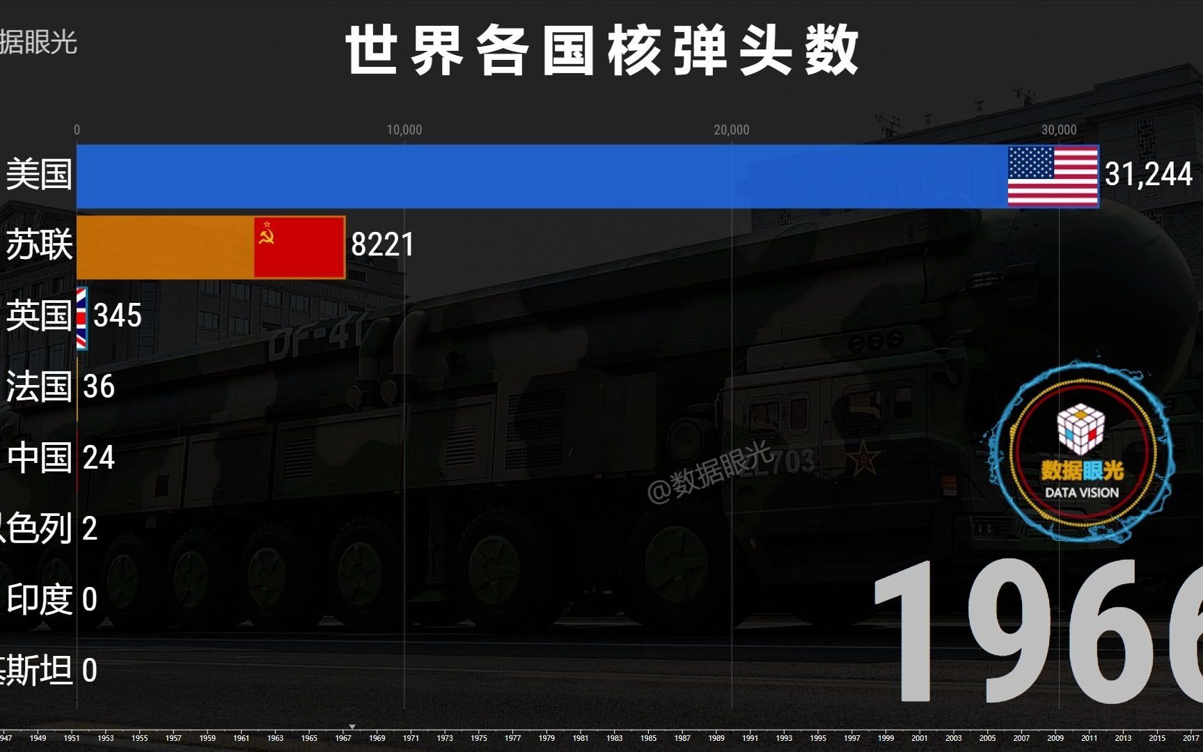 世界各国核弹头数量排名 中国核弹头数可能让很多国人大跌眼镜