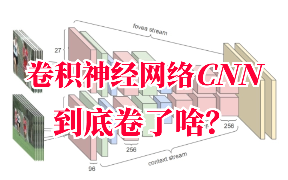 【2023首发】最全面的卷积神经网络原理及实战教程,都在这里了!图解...