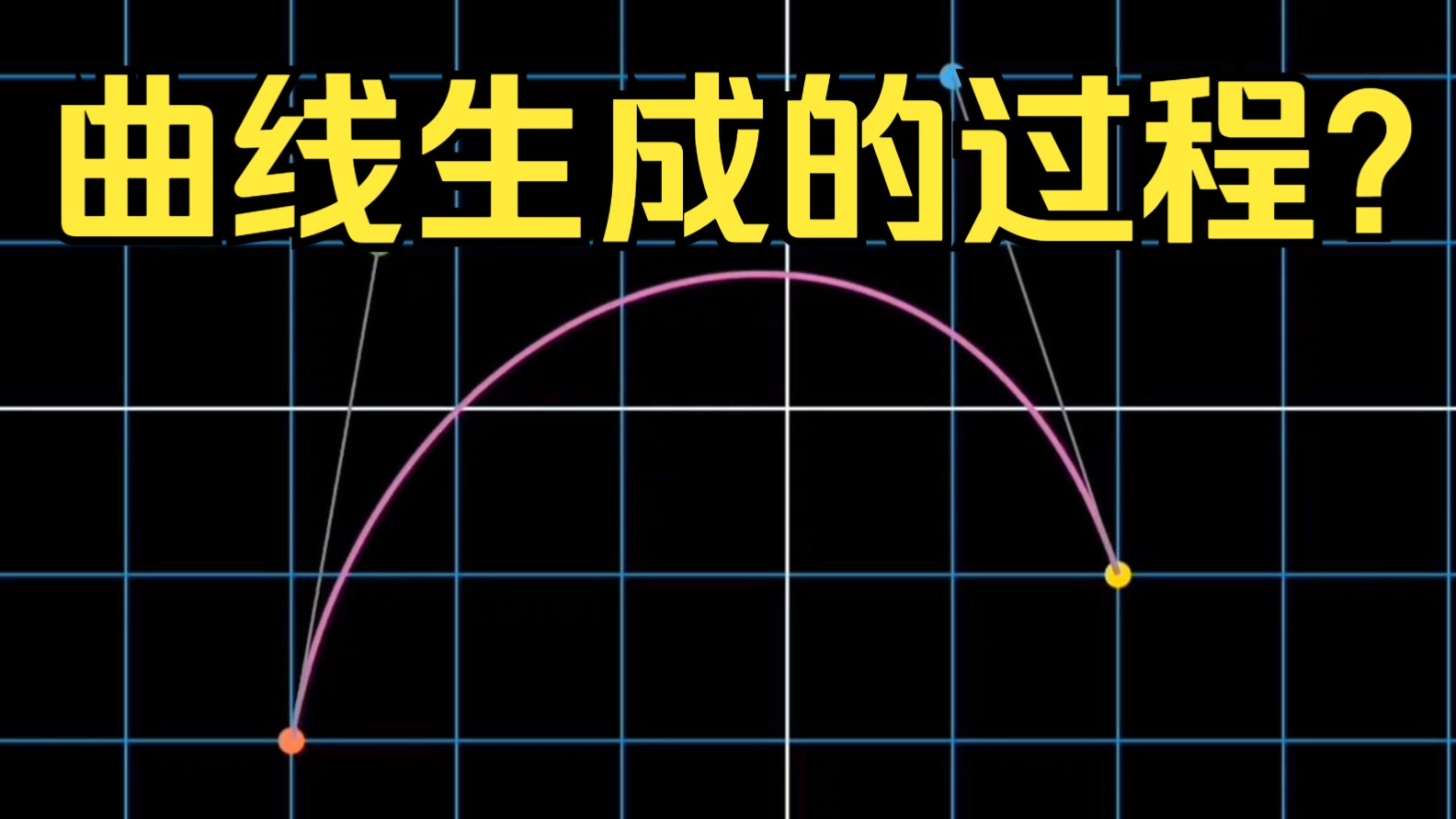 CSMathBase: 贝塞尔曲线绘制原理 算法动画解析