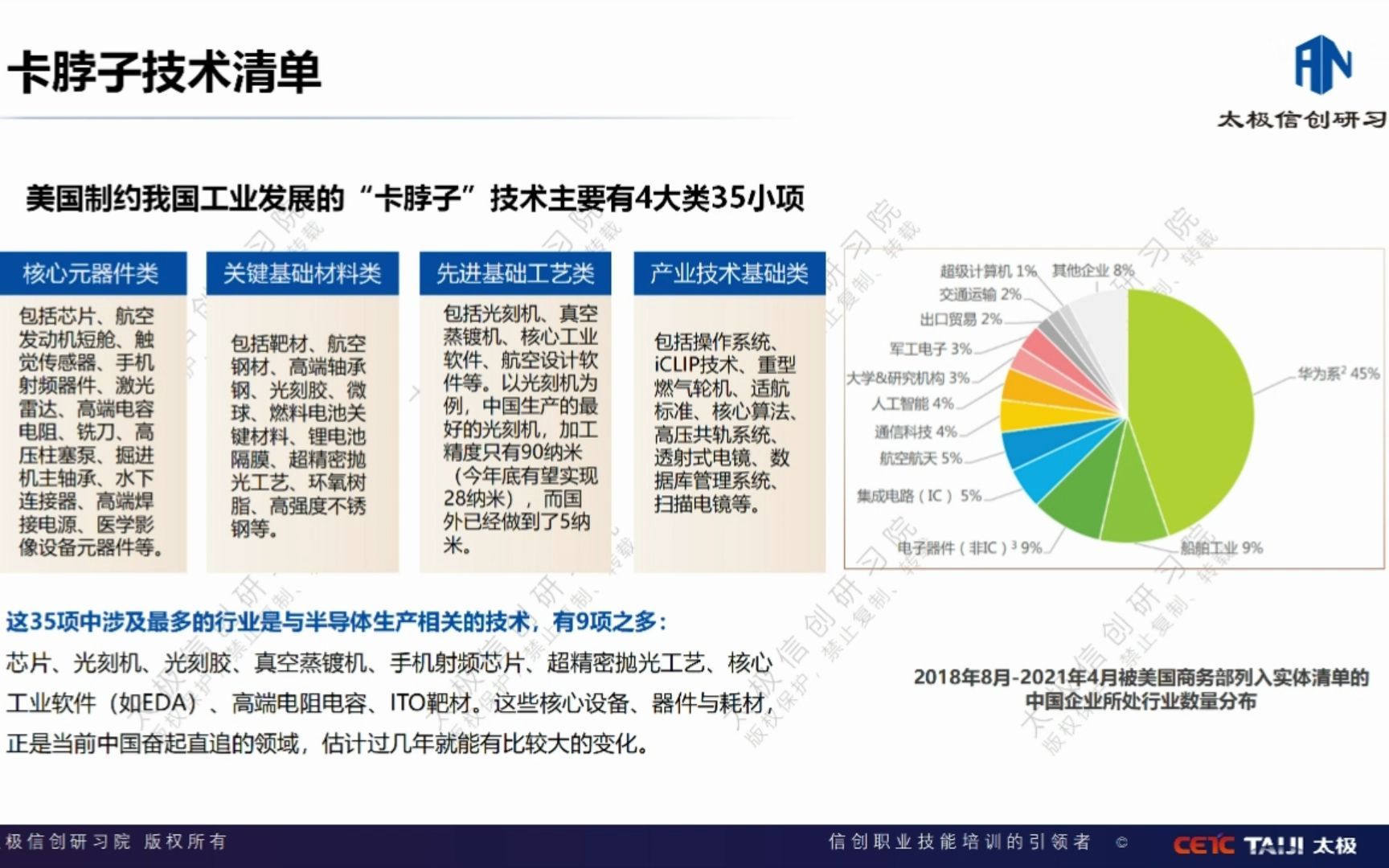 【信创主题课】2、我国发展信创的必要性与紧迫性