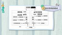 会议系统的组成及工作原理