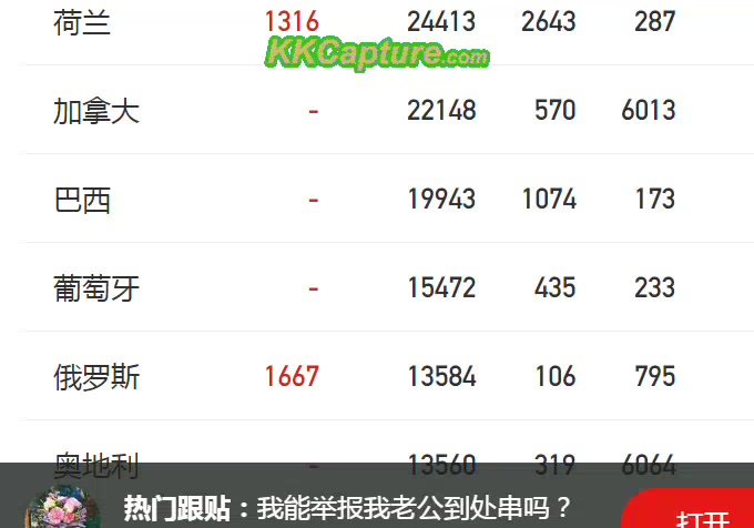4月11日新冠肺炎全球疫情实时更新~