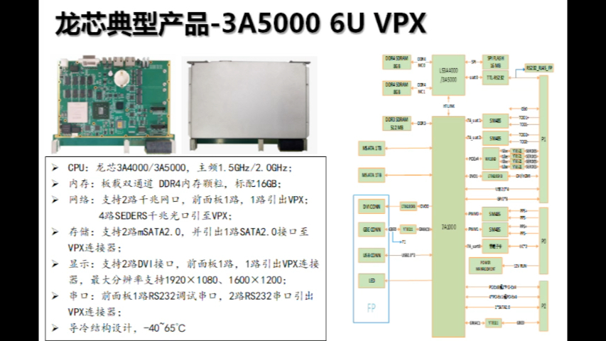 龙芯+FPGA全国产化vpx数据采集解决方案