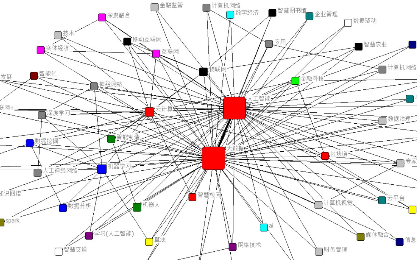 ...【理论+实战】Ucinet做中国知网(CNKI)数据库完整版教程 citespace ...