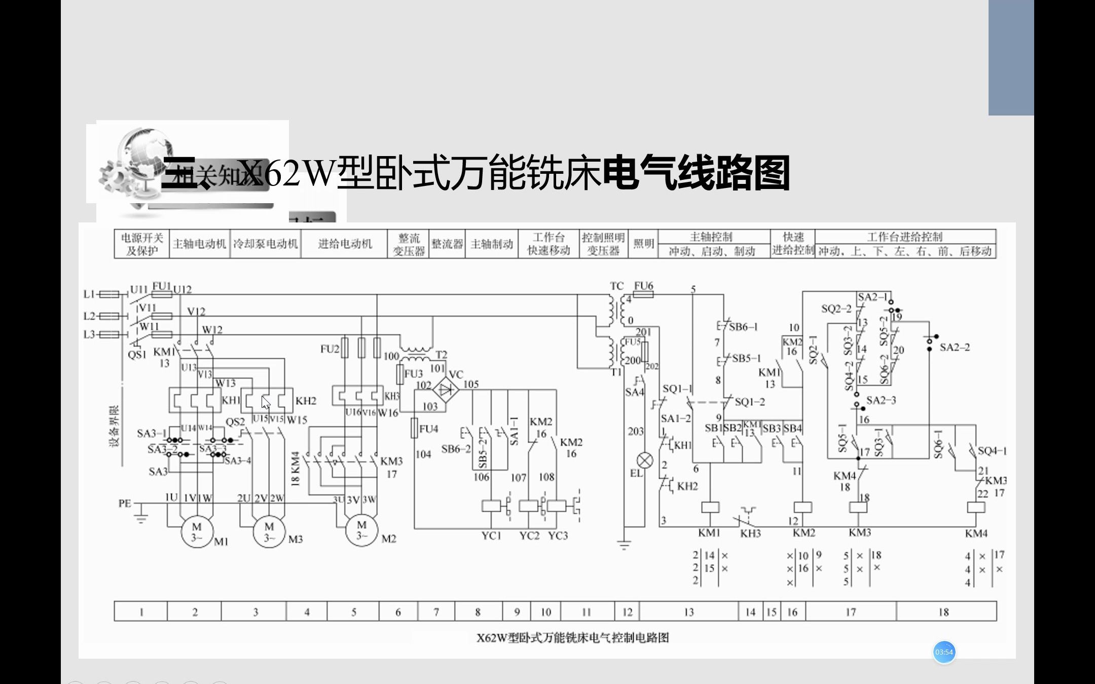 X62W万能铣床电气原理图仿真